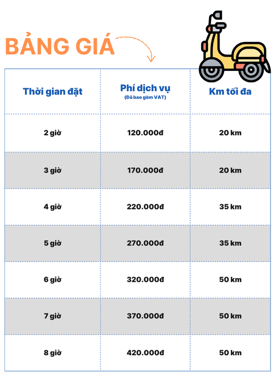 [QUY TRÌNH DỊCH VỤ] THUÊ AHAFAST THEO GIỜ