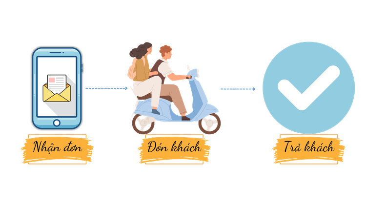 [QUY TRÌNH DỊCH VỤ] THUÊ AHAFAST THEO GIỜ